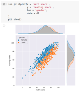 Seaborn: Create Elegant Plots – CopyAssignment