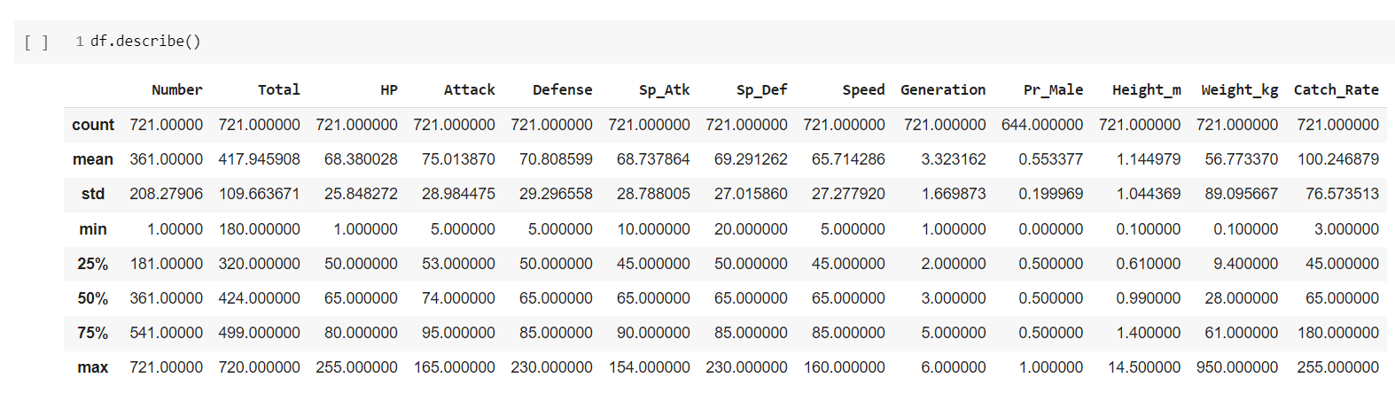 Pokemon Analysis Project in ML and Data Science using Python ...