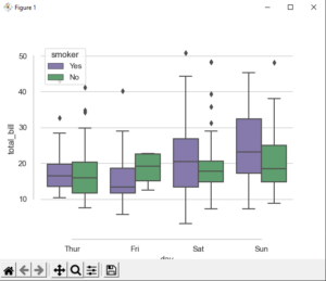 Getting Started with Seaborn: Install, Import, and Usage – CopyAssignment