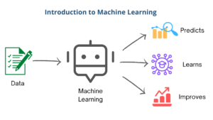 Machine Learning: A Gentle Introduction – CopyAssignment
