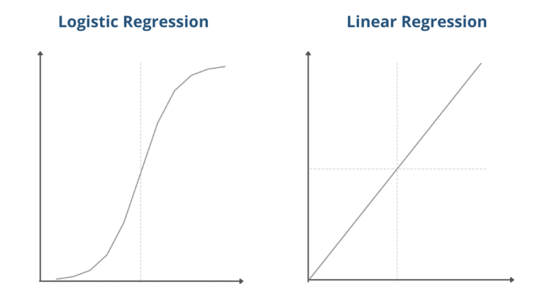 Logistic Regression: Regression Model for Classification – CopyAssignment
