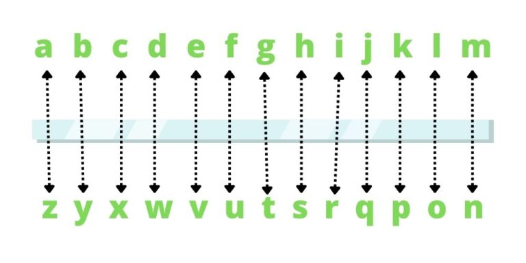 Secret Message in Python – CopyAssignment