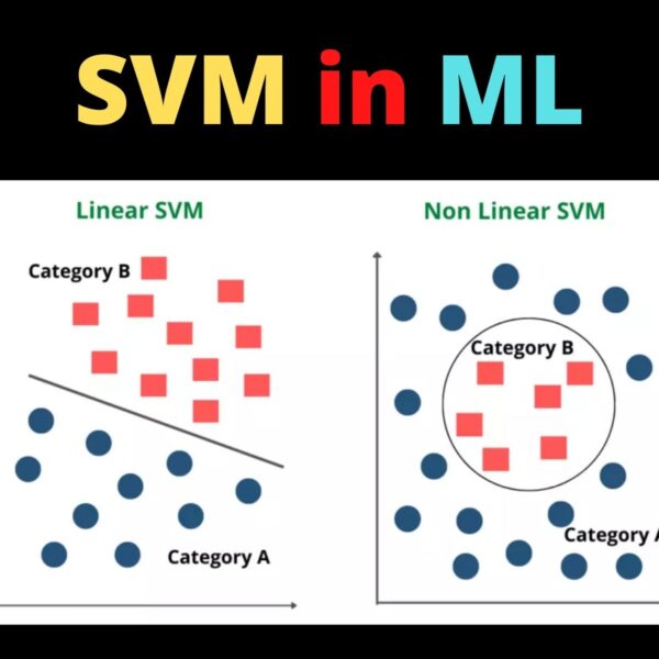 Logistic Regression: Regression Model for Classification – CopyAssignment