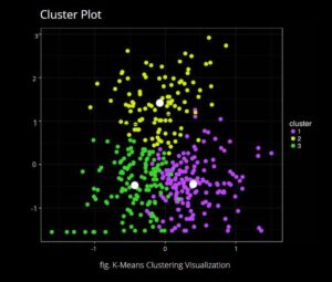 List Of Machine Learning Algorithms - CopyAssignment