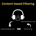 Music Recommendation System in Machine Learning – CopyAssignment