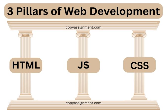 What is web development for beginners? – CopyAssignment